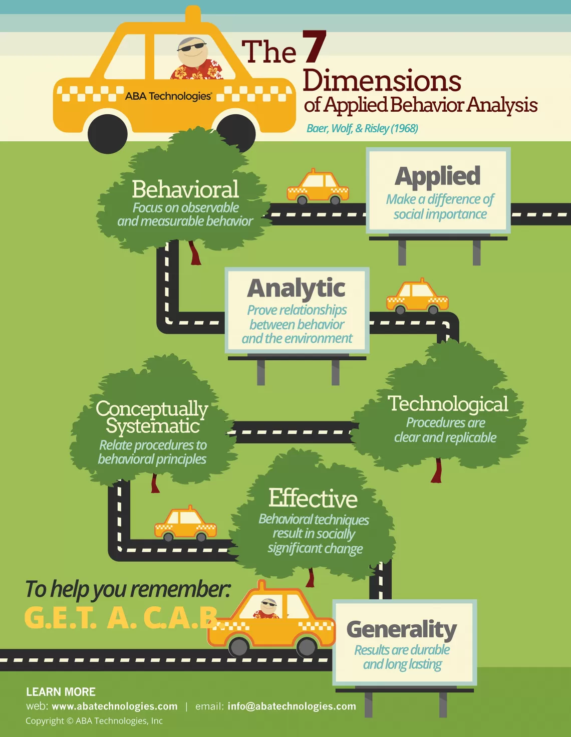 The 7 Dimensions Of ABA G E T A C A B ABA Technologies The 7 Dimensions Of ABA G E T A C A B ABA Technologies